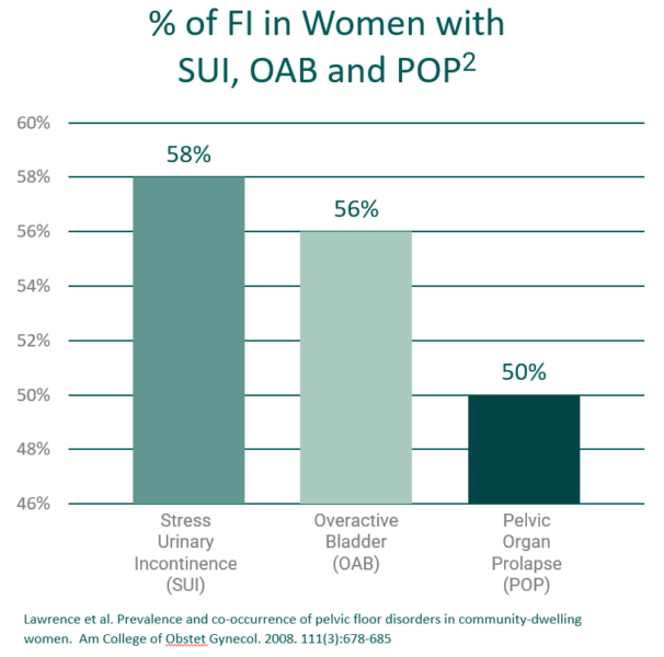 Eclipse™ System for Bowel Control for the Treatment of Fecal ...