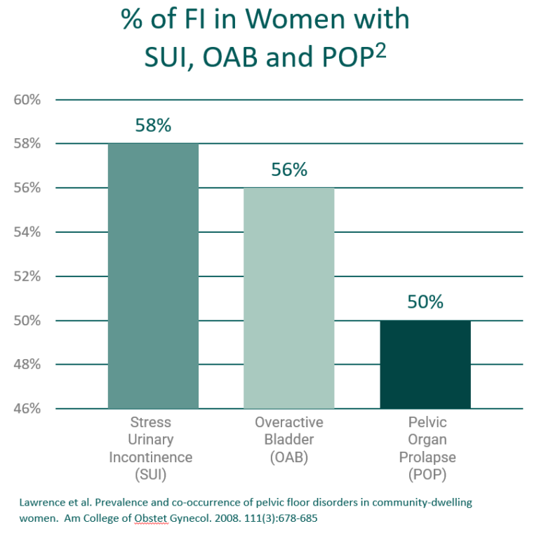 Eclipse™ System for Bowel Control for the Treatment of Fecal ...