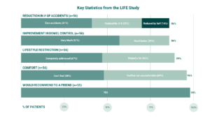 Eclipse™ System for Bowel Control for the Treatment of Fecal ...