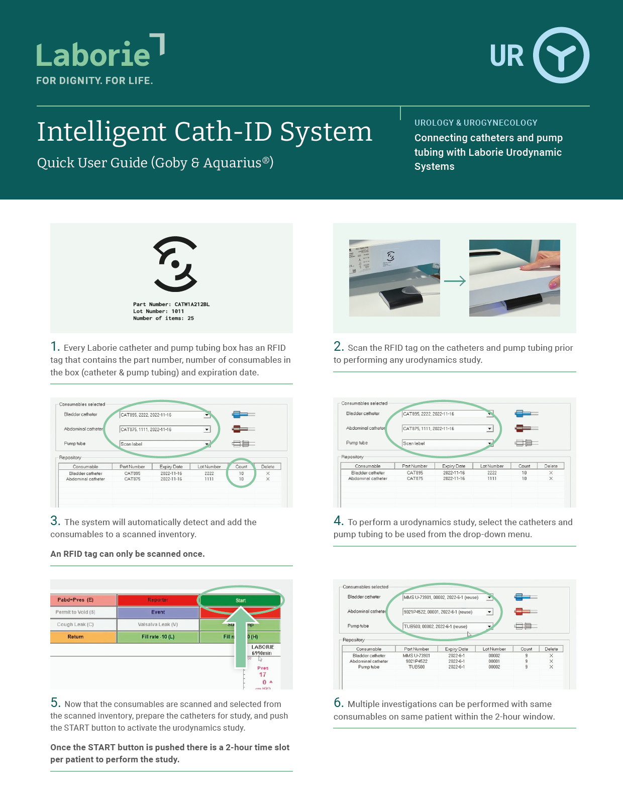 Intelligent Cath-ID System - Laborie